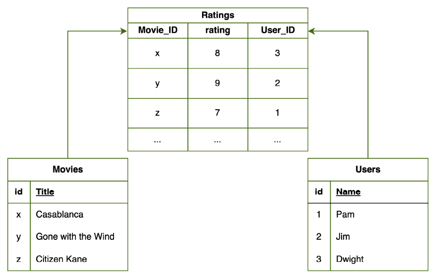 ArangoDB's Data Loader | Revolutionizing Data Migration